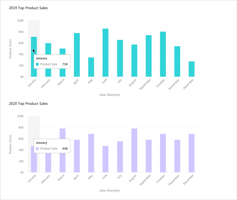 Printable Times Table Charts Times Table Printable Gif My XXX Hot Girl